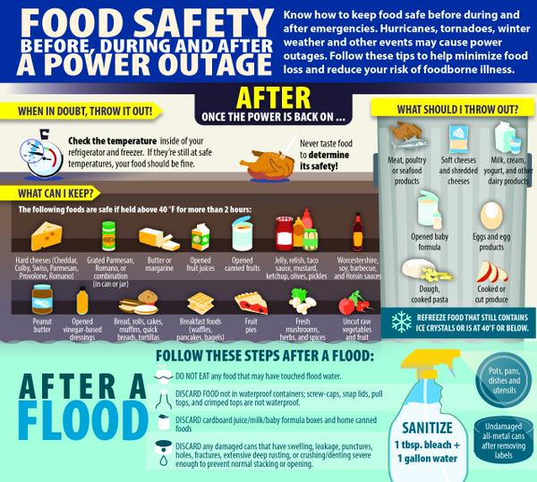 Food Safety After a Natural Disaster | wltx.com