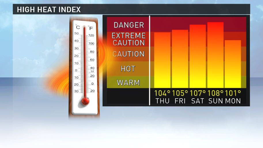 Dangerous Heat Index Temperatures Forecasted For the Midlands | wltx.com